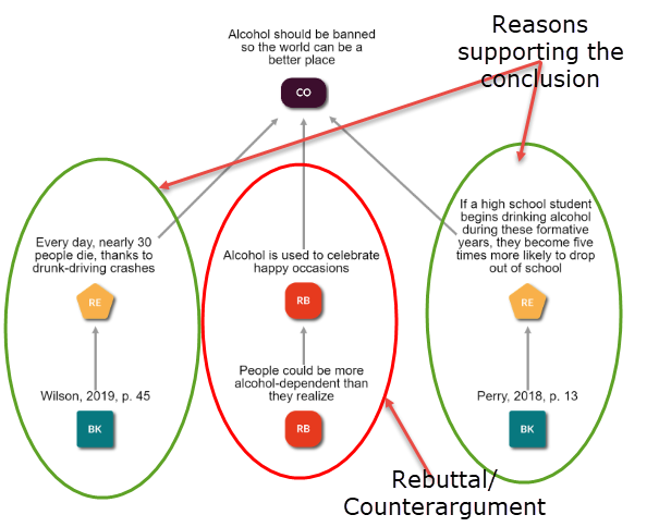 Critical Thinking Flawless Structure: 5 Essential Tips | Argumentful